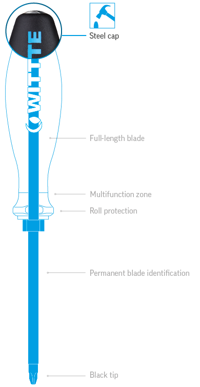 WITTE Tools: PRO Impact