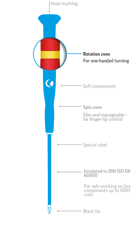 WITTE Tools: PRO WITTRON ® VDE