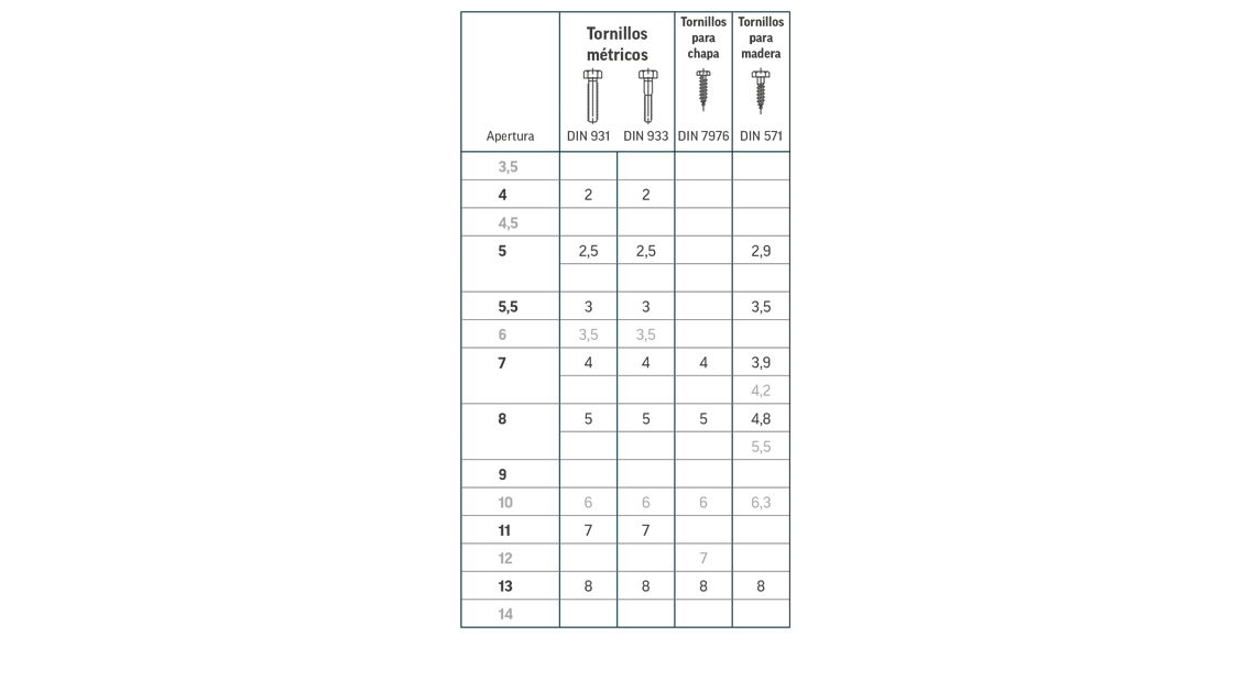 WITTE Tools: Asignación de tornillos