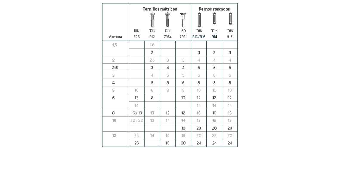 WITTE Tools: Asignación de tornillos